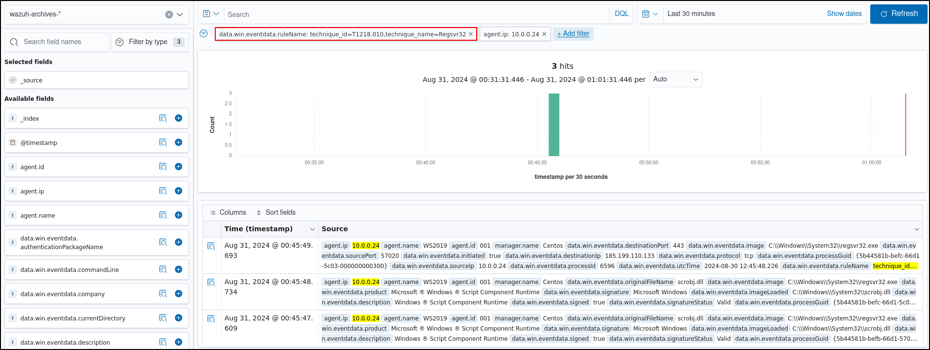 Wazuh - Cyber Defence Kit